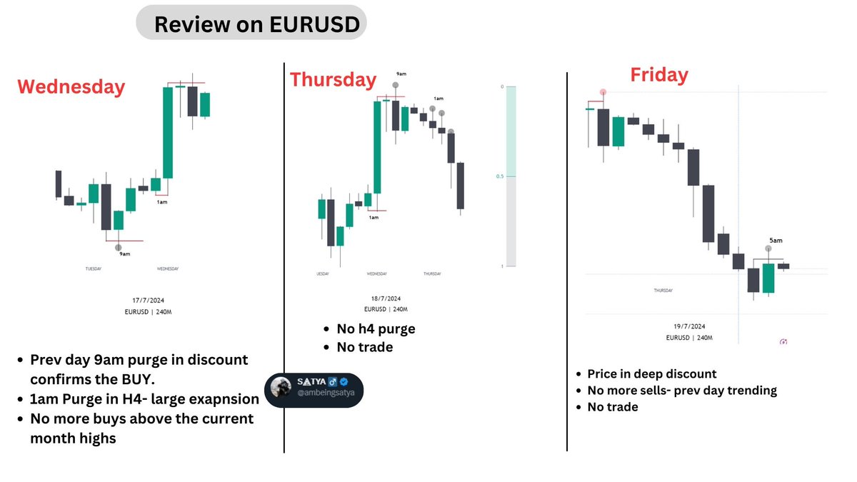 🥇Educational Thread🧵 📢CRT-Why pattern Fails Weekly Review : July 15-19 ...