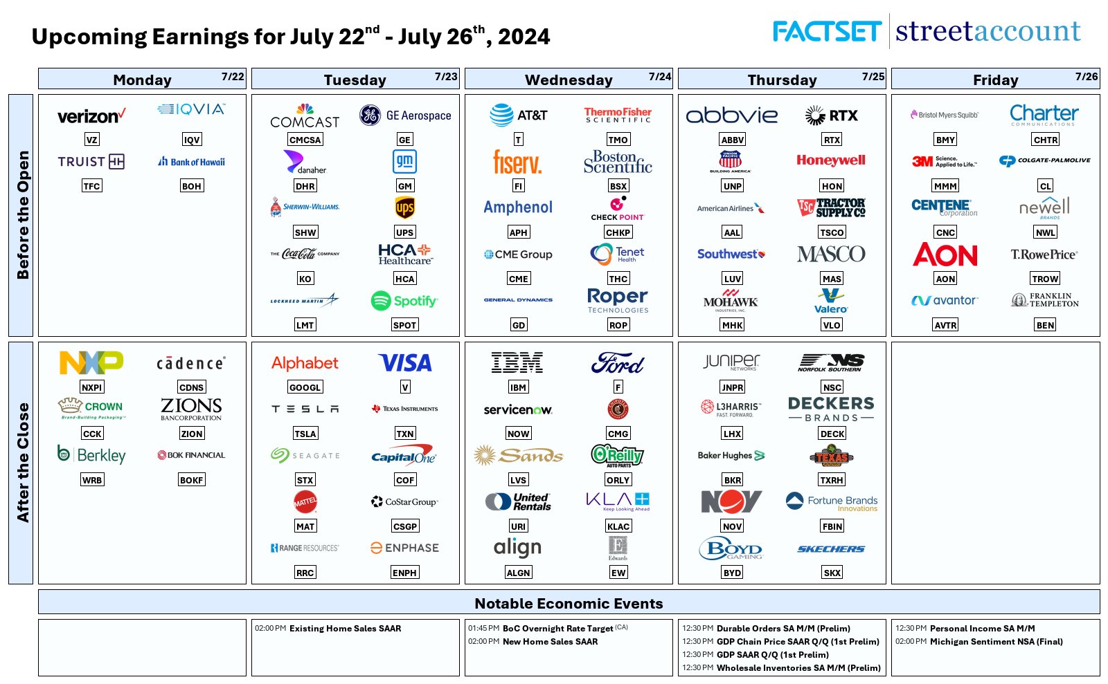 Earnings Calendar This Week Earnings Scheduled For Tuesday, April 22,