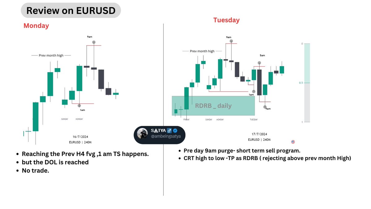 🥇Educational Thread🧵 📢CRT-Why pattern Fails Weekly Review : July 15-19 ...