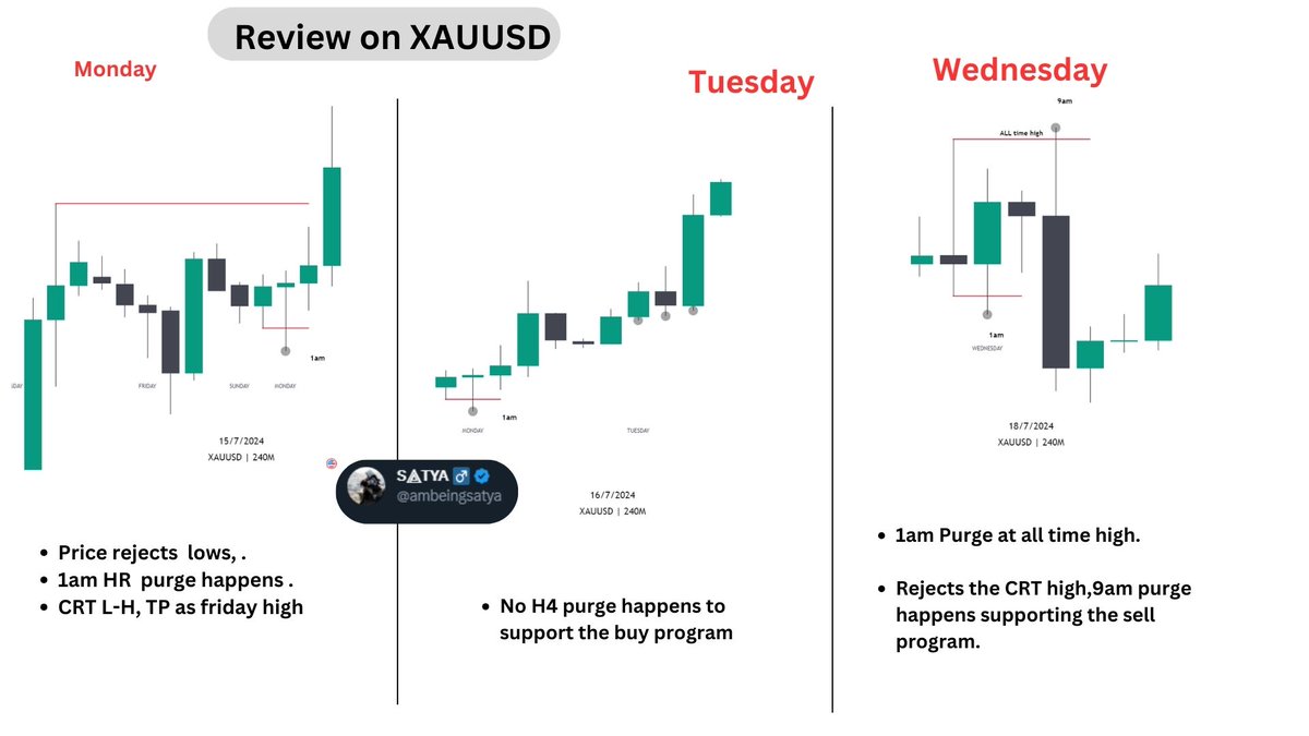 🥇Educational Thread🧵 📢CRT-Why pattern Fails Weekly Review : July 15-19 ...
