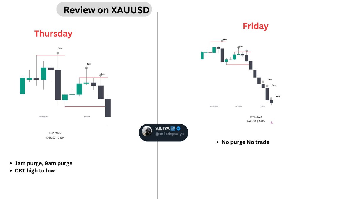 🥇Educational Thread🧵 📢CRT-Why pattern Fails Weekly Review : July 15-19 ...
