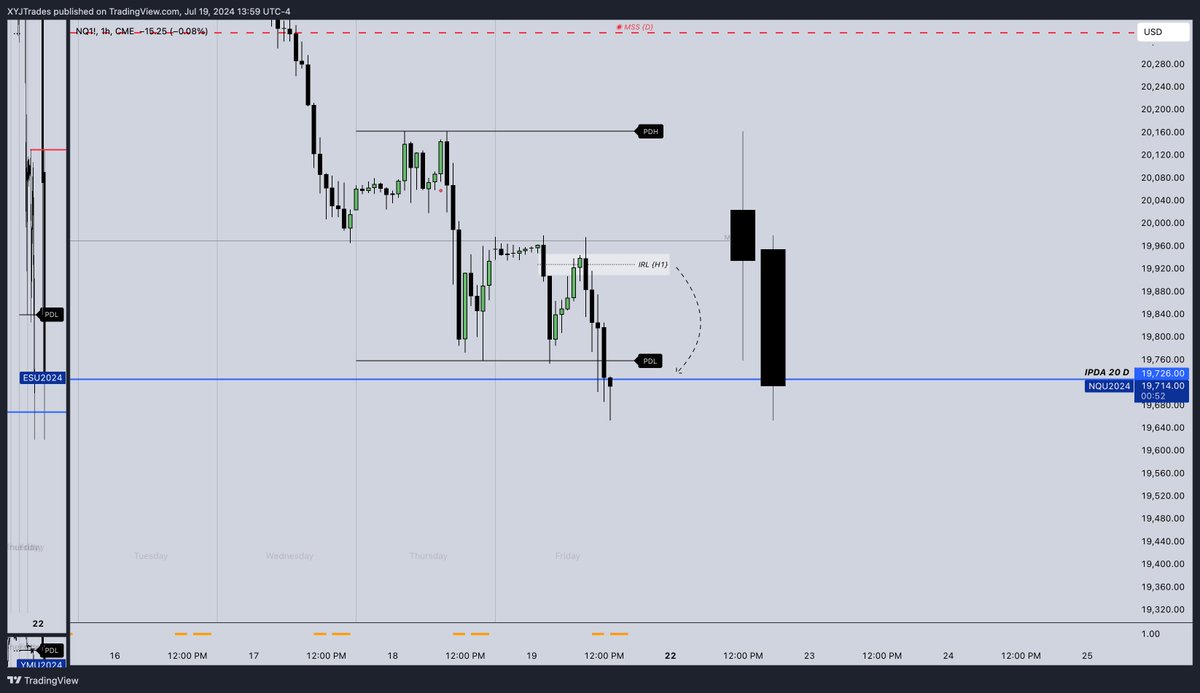 $NQ Weekly Terminus Delivered Protocol: Market Maker Sell Model Weekly ...