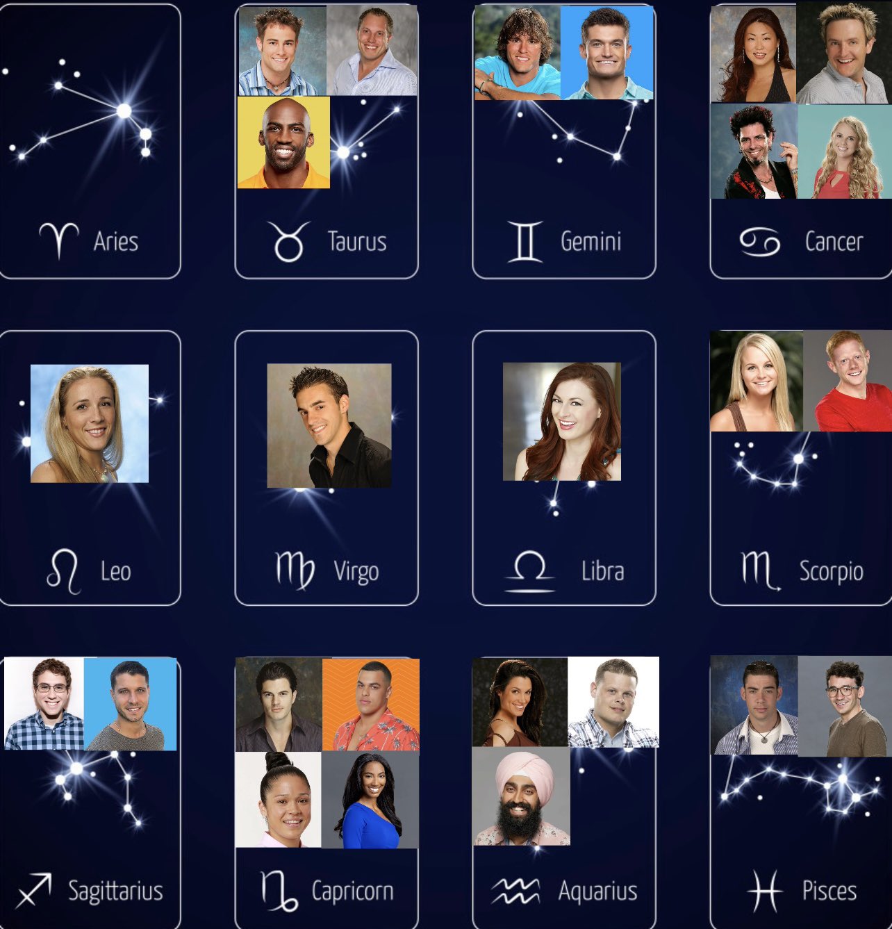 Winner zodiac signs 60 photos - Youhoroscope.com