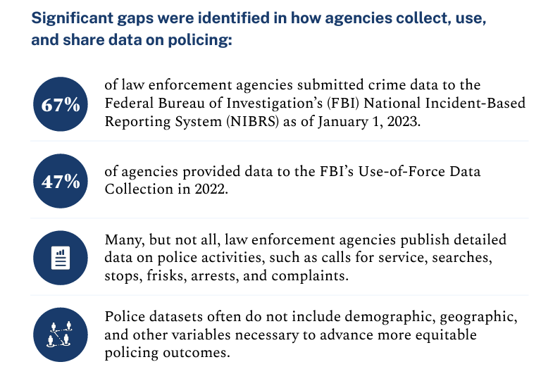 New data shows violent crime dropping sharply in major U.S. cities ...