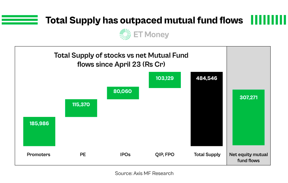 Thread by @ETMONEY on Thread Reader App – Thread Reader App
