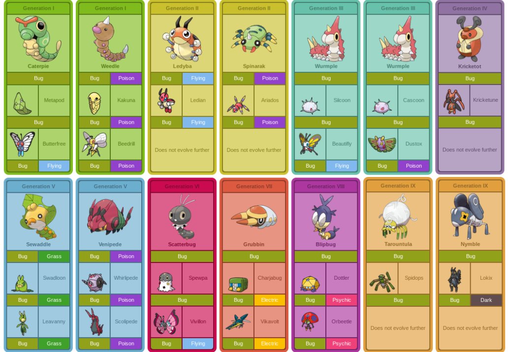 Bug Pokemon List