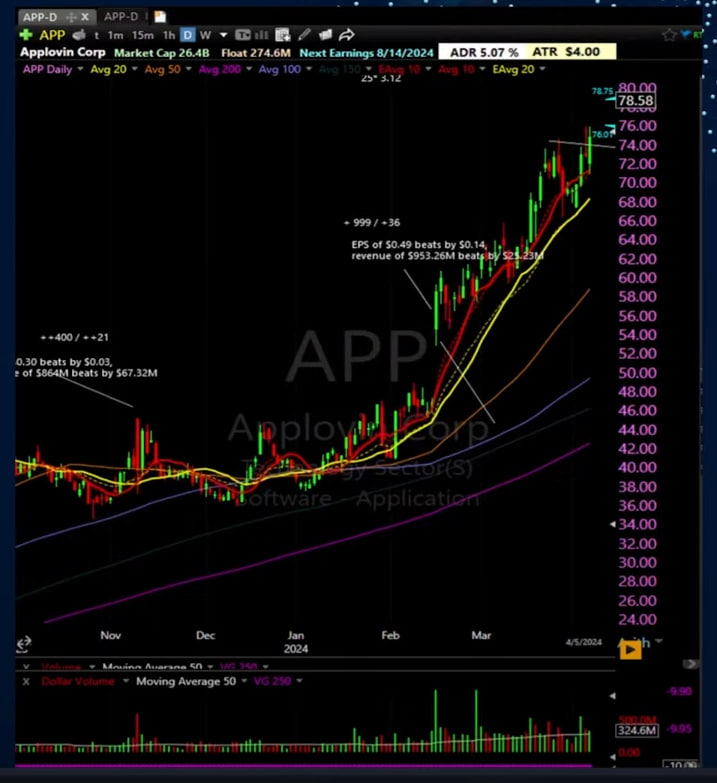 TraderLion Conference 2024. What a presentation by Marios! Here's the ...