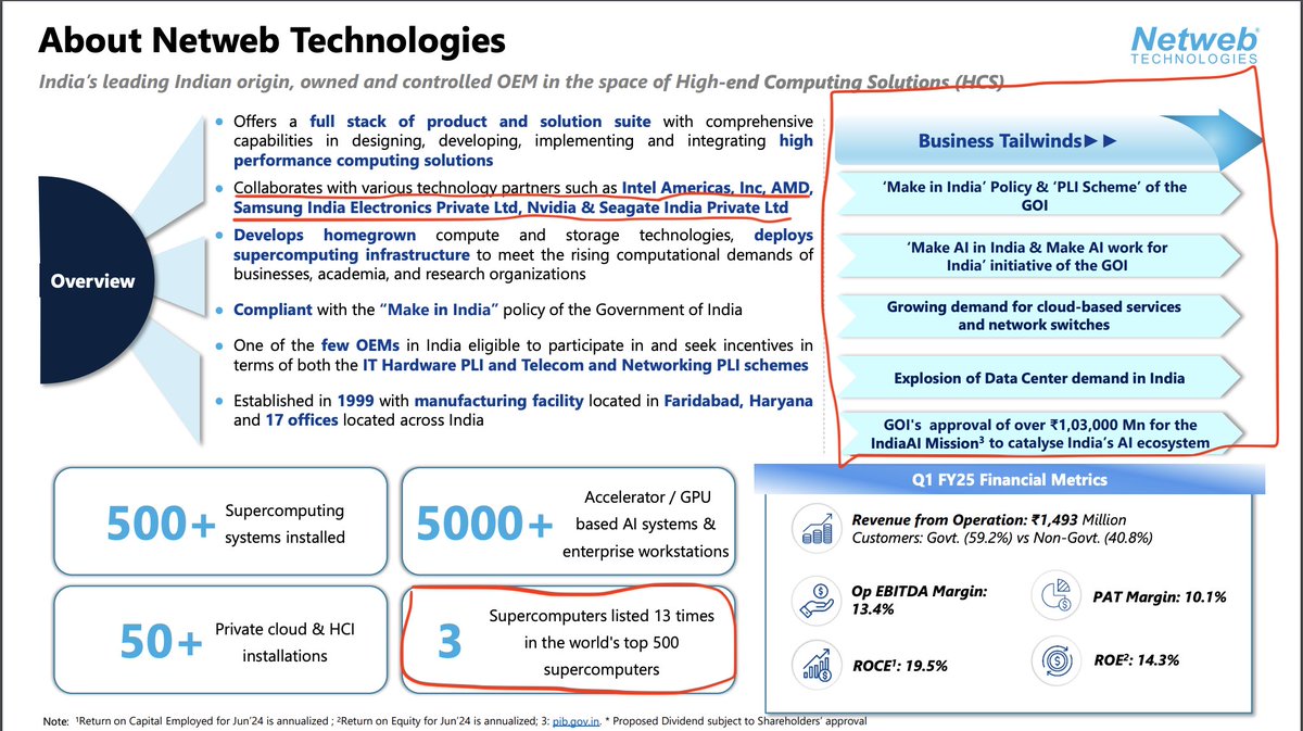 🚨 #Netweb Q1FY25 - #AI systems division grew 146% Yoy, contributing to ...
