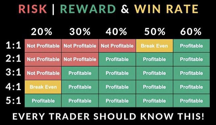 Wanna know why some traders consistently win while others lose? It’s ...