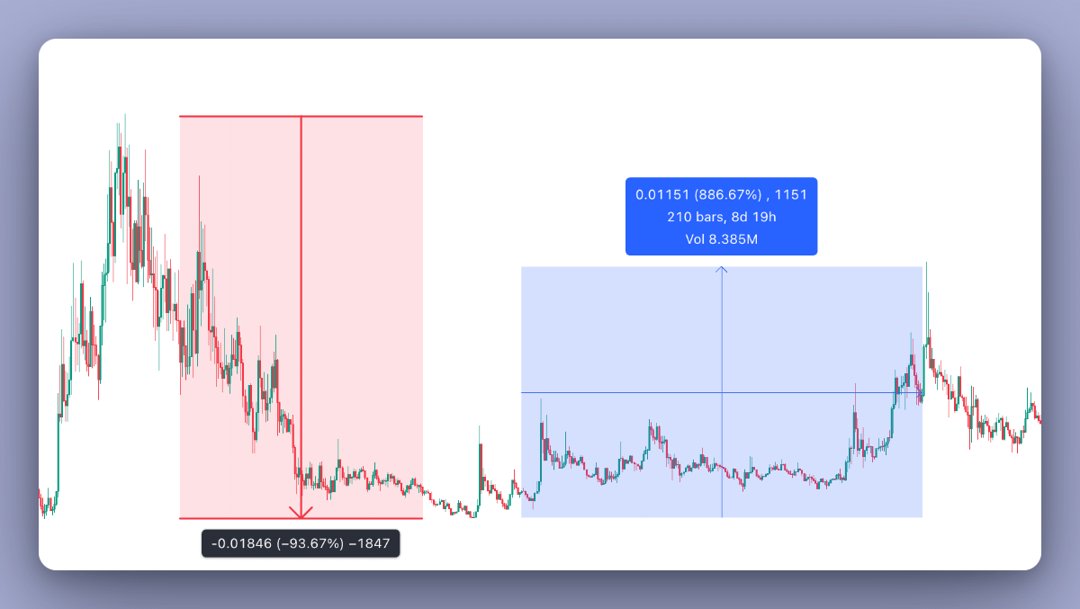 $SOL meme season never ends. New 100x memes like $WIF, $POPCAT, $PONKE ...