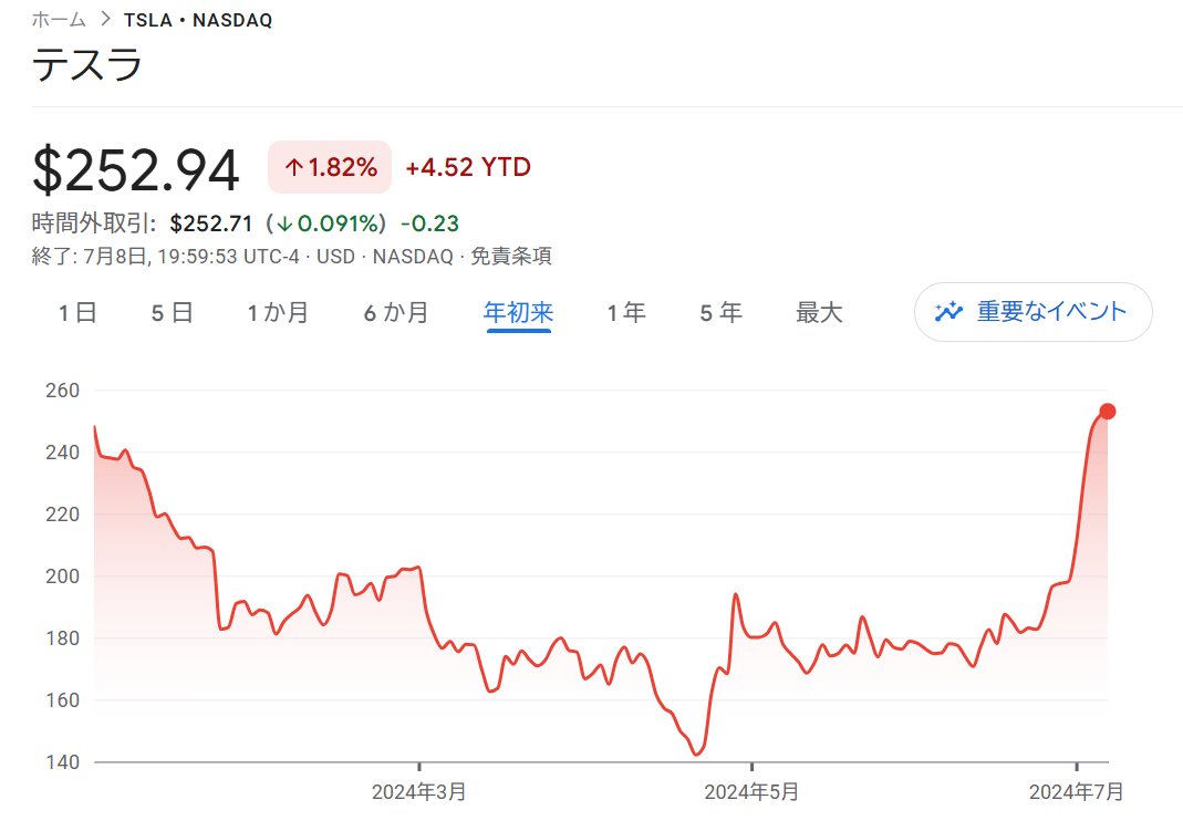 Tsugawa/CubeSoft, Inc.(@tt_clown) - Twilog (ツイログ)