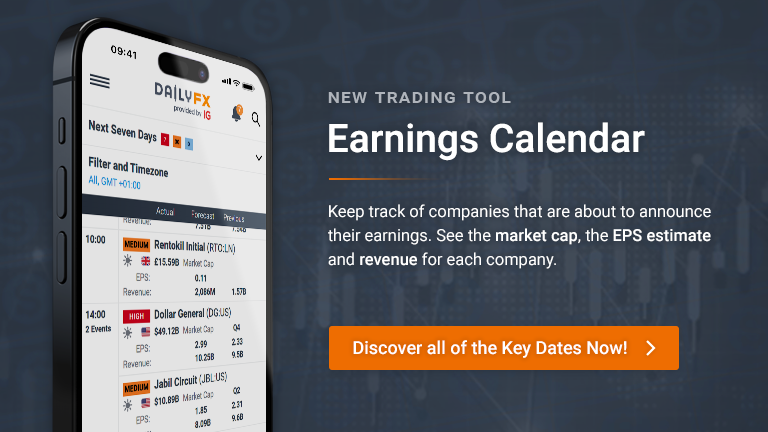 Dailyfx Economic Calendar