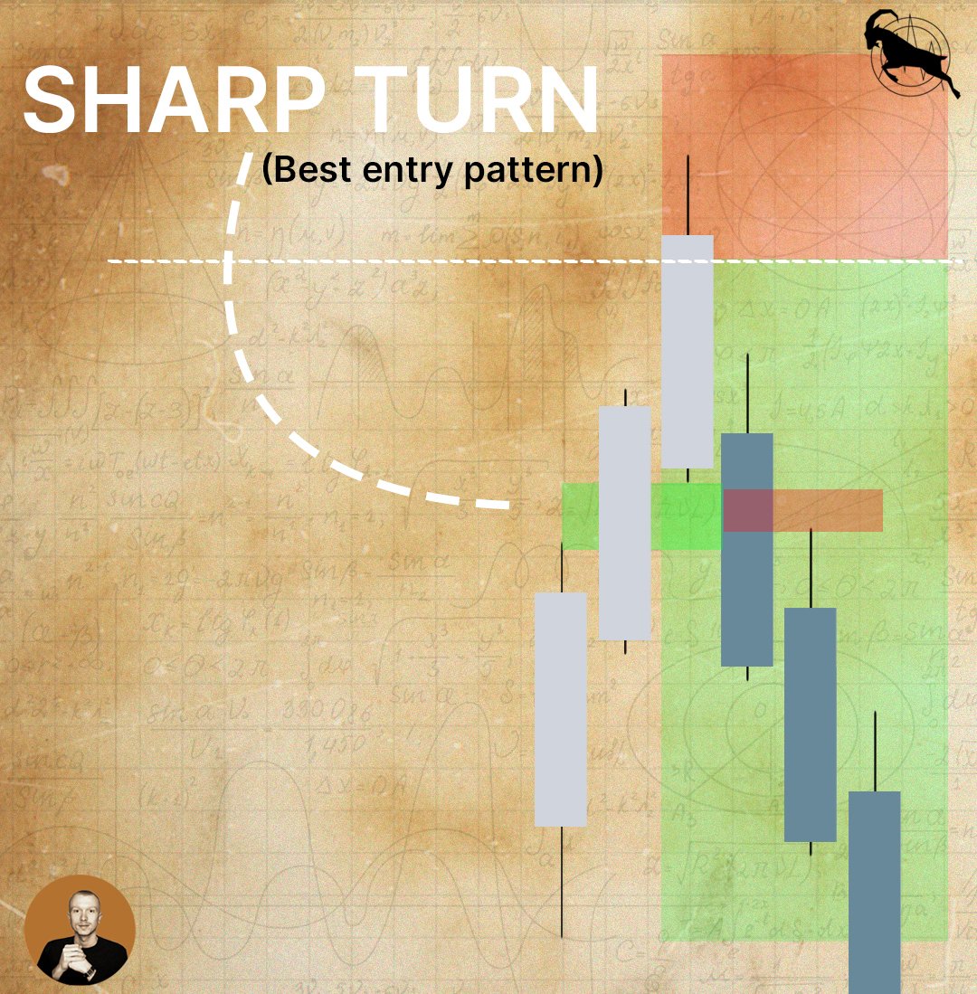 Dont trade Market Structure Shift ! Do this instead (if you like order ...
