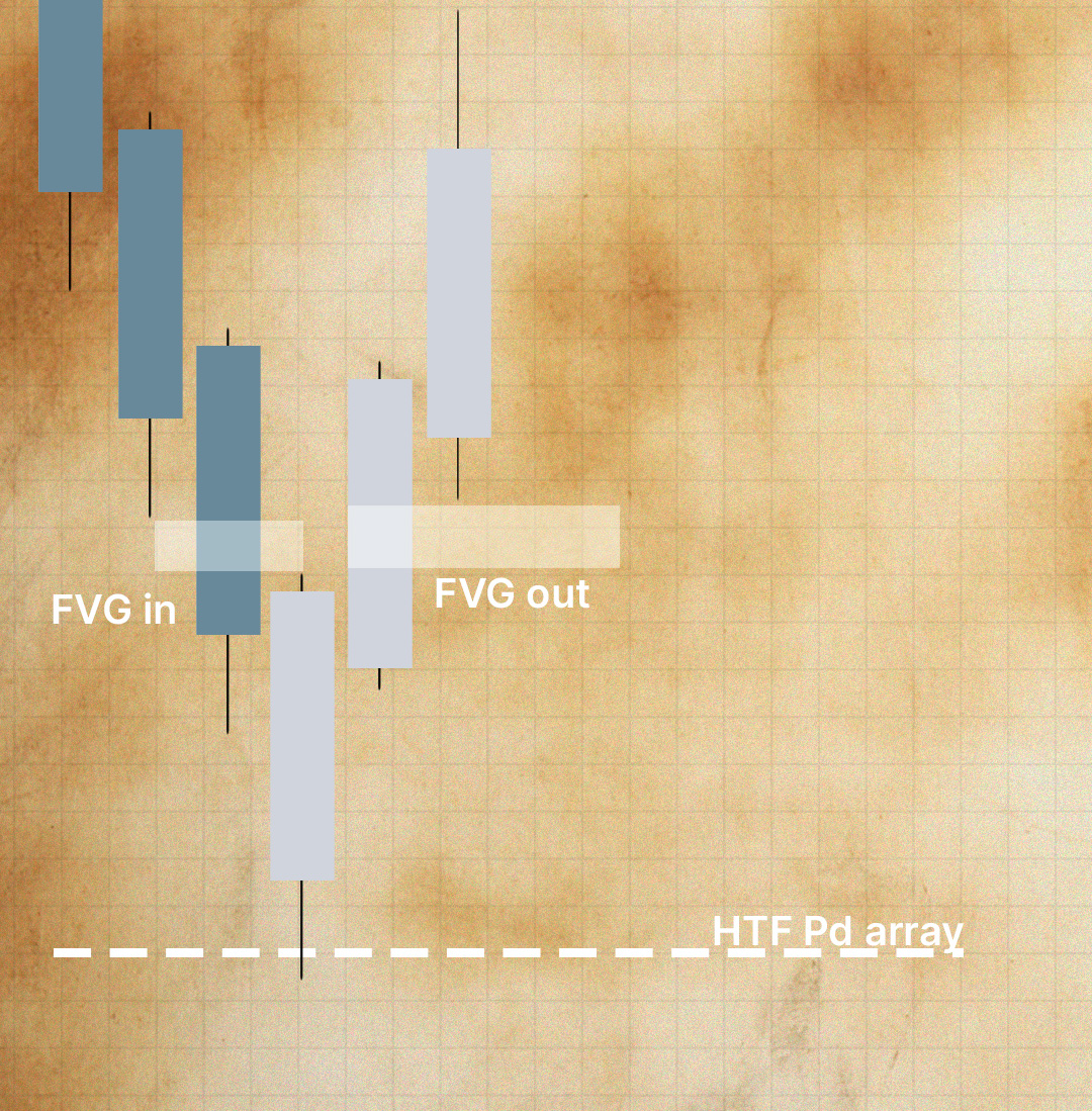 Dont trade Market Structure Shift ! Do this instead (if you like order ...