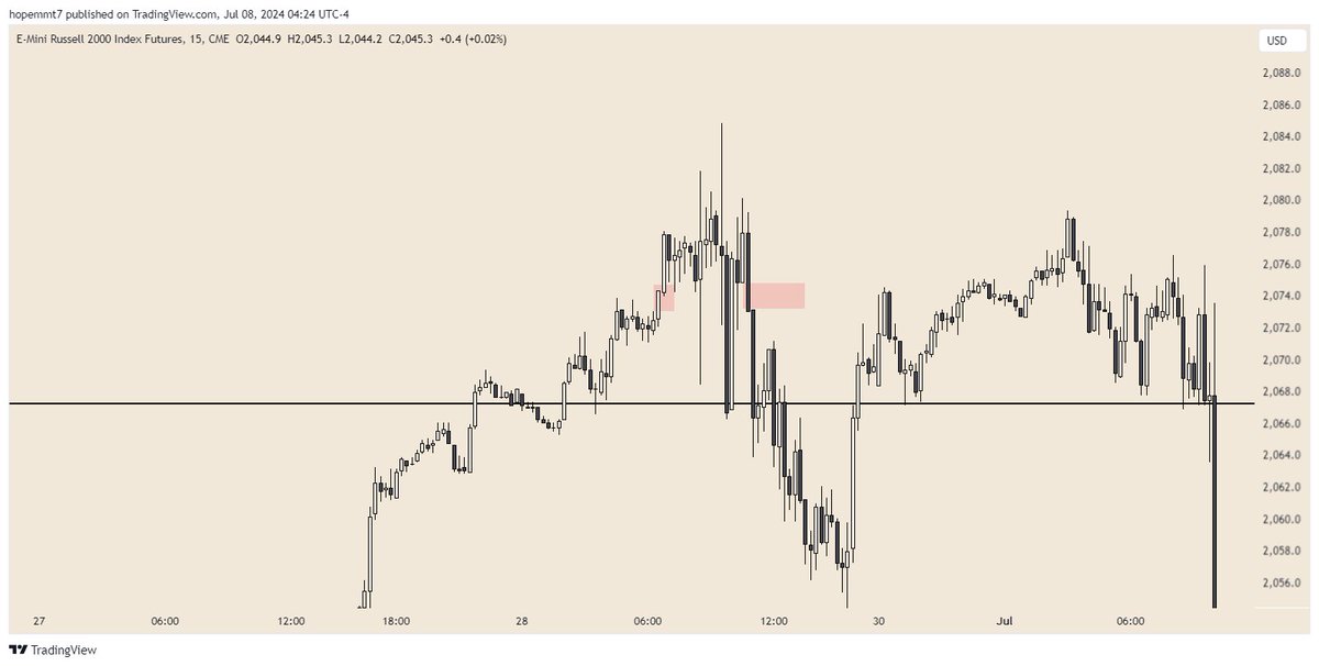 Dont trade Market Structure Shift ! Do this instead (if you like order ...