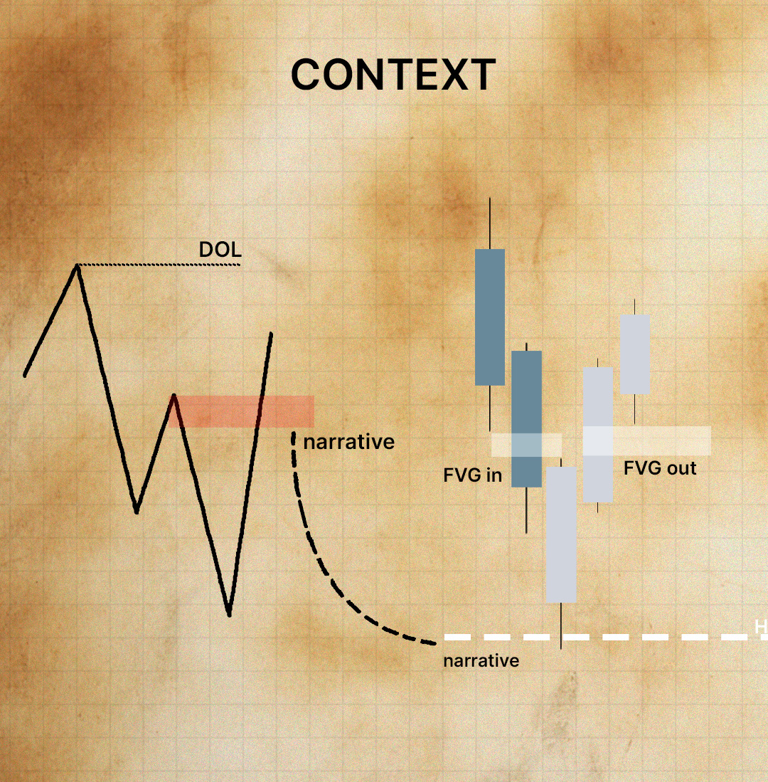 Dont trade Market Structure Shift ! Do this instead (if you like order ...