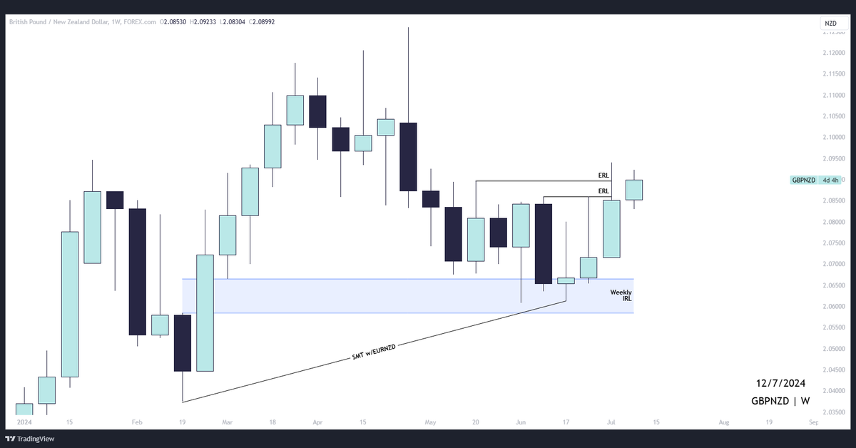 The Forever Model Examples 41-50 41/ GBPCAD - 2 JULY - Thread from Ary ...