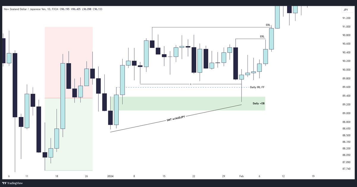 The Forever Model Examples 41-50 41/ GBPCAD - 2 JULY - Thread from Ary ...