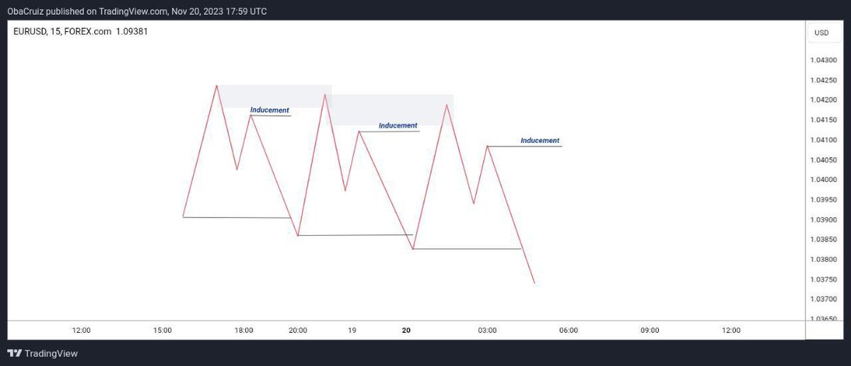 Lots of traders still find it difficult in picking the right zones when ...