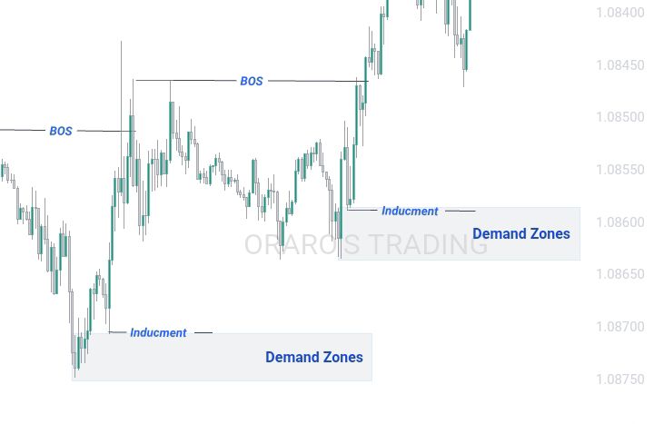 Lots of traders still find it difficult in picking the right zones when ...