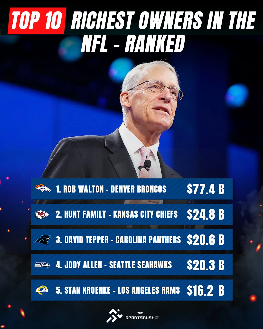 Richest Nfl Owner 2024