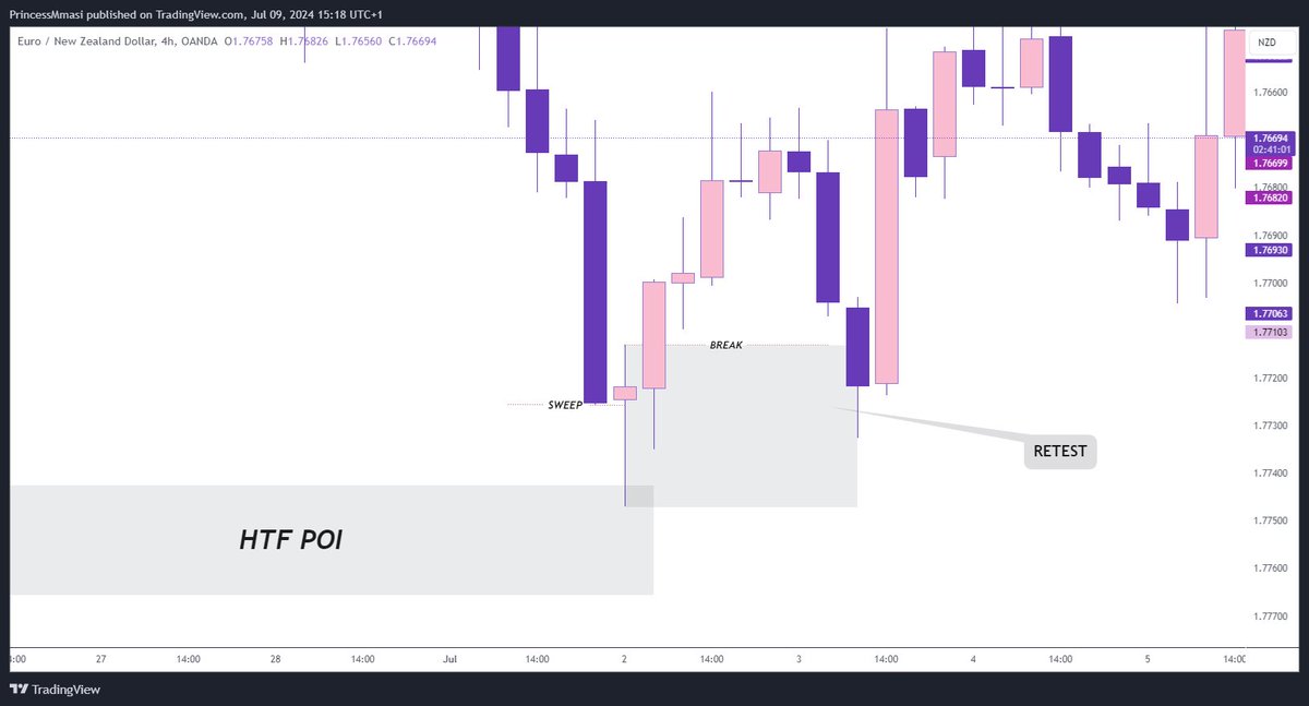 The ability to join a moving/winning trade 📈 depends on how informed a ...