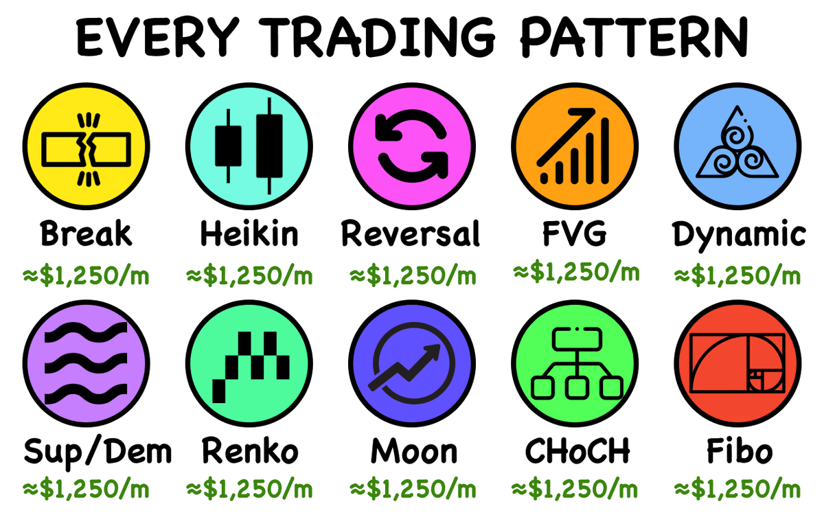 Traders make around $18M every day They use trading patterns to ...