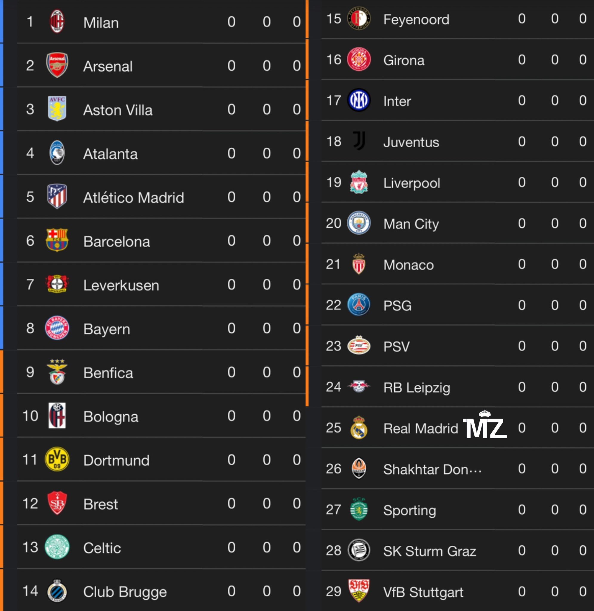 Champions League Teams UEFA Champions League: List Of Qualified Teams