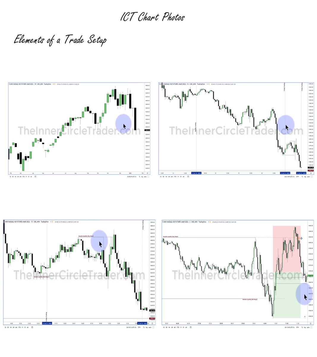 ICT 2022 Mentorship📑 Elements to a Trade Setup Full Notes Everything ...