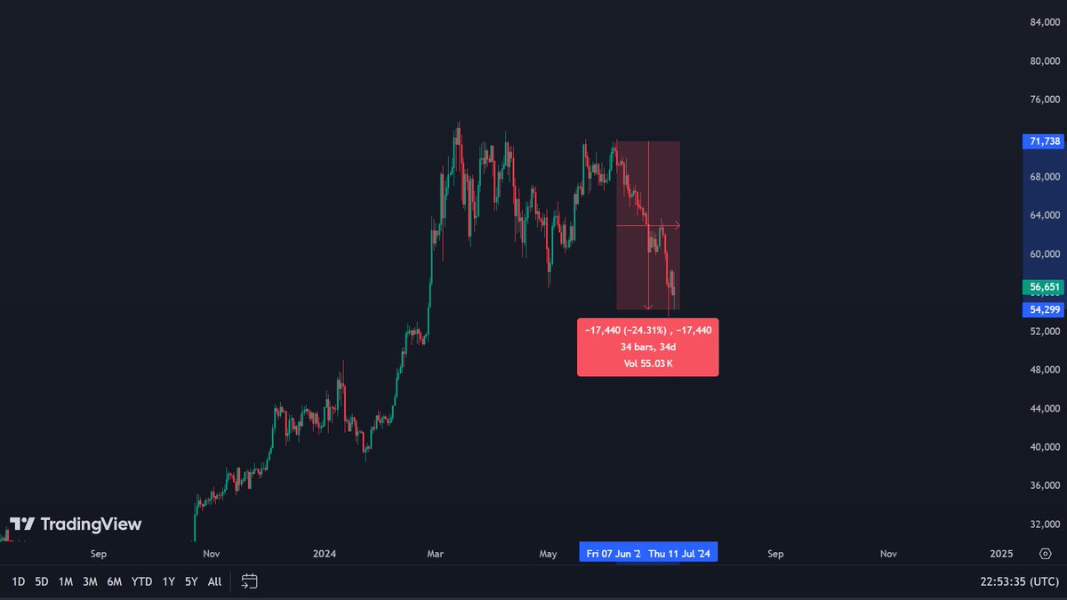 Midas's Threads – Thread Reader App