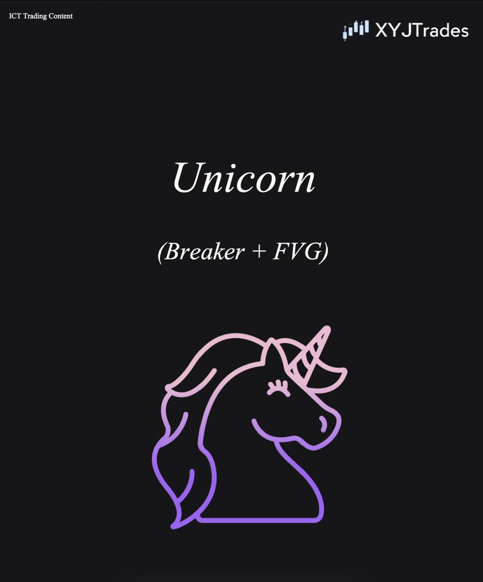 Entry Model Technique ~ Unicorn Concept: @4500px - Thread from Afyz ...