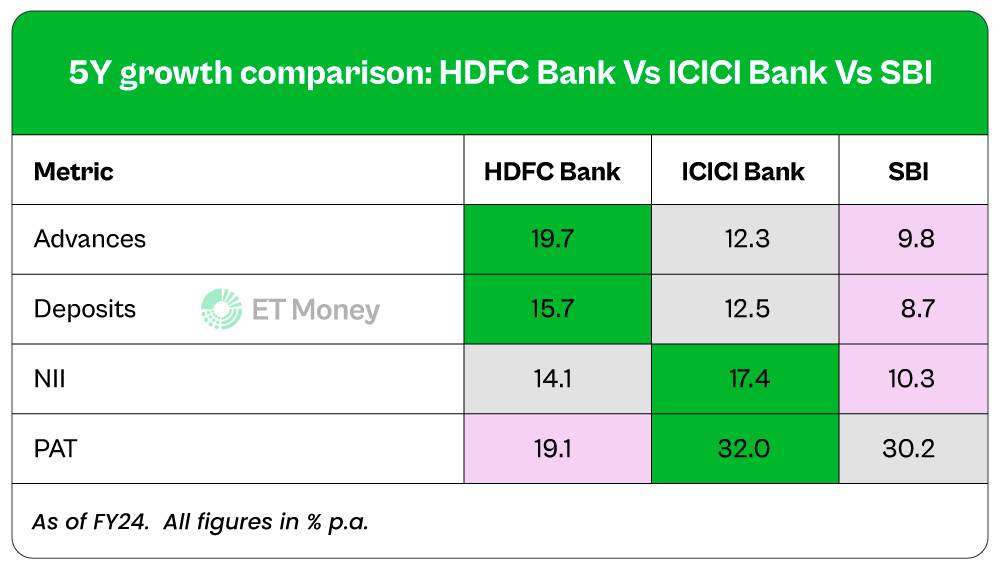 HDFC Bank vs ICICI Bank vs SBI Which bank’s stocks should you invest in ...