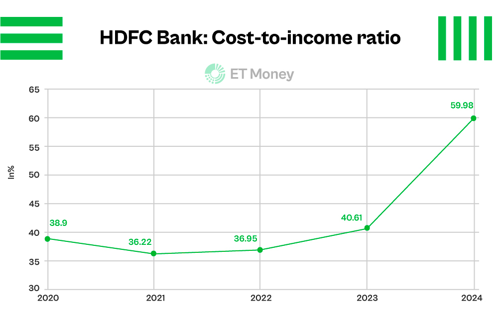 HDFC Bank vs ICICI Bank vs SBI Which bank’s stocks should you invest in ...
