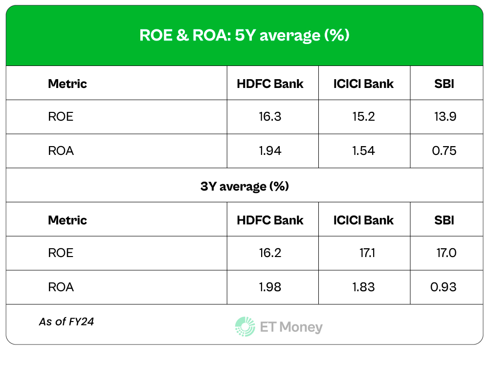 HDFC Bank vs ICICI Bank vs SBI Which bank’s stocks should you invest in ...