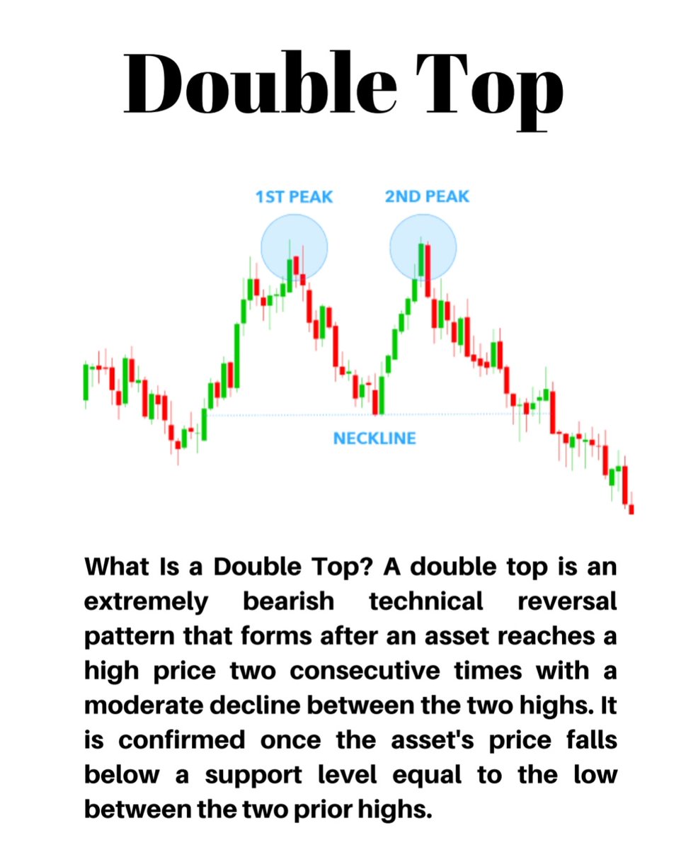 Thread 🧵 Chart-Patterns with Easy Explanations Contents:- ~Reversal ...