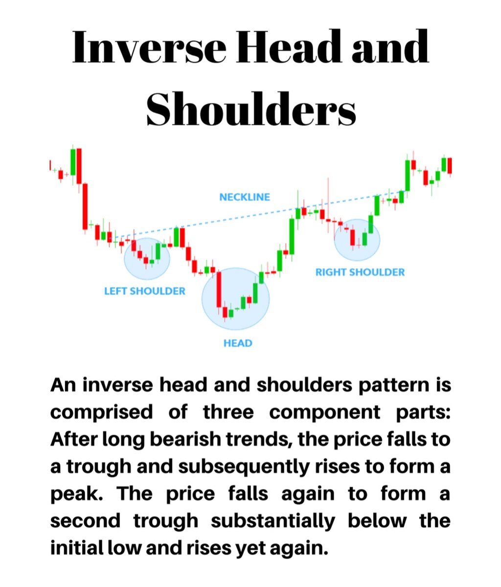 Thread 🧵 Chart-Patterns with Easy Explanations Contents:- ~Reversal ...