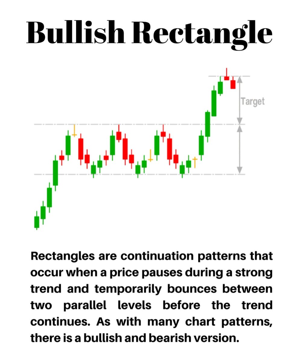 Thread 🧵 Chart-Patterns with Easy Explanations Contents:- ~Reversal ...