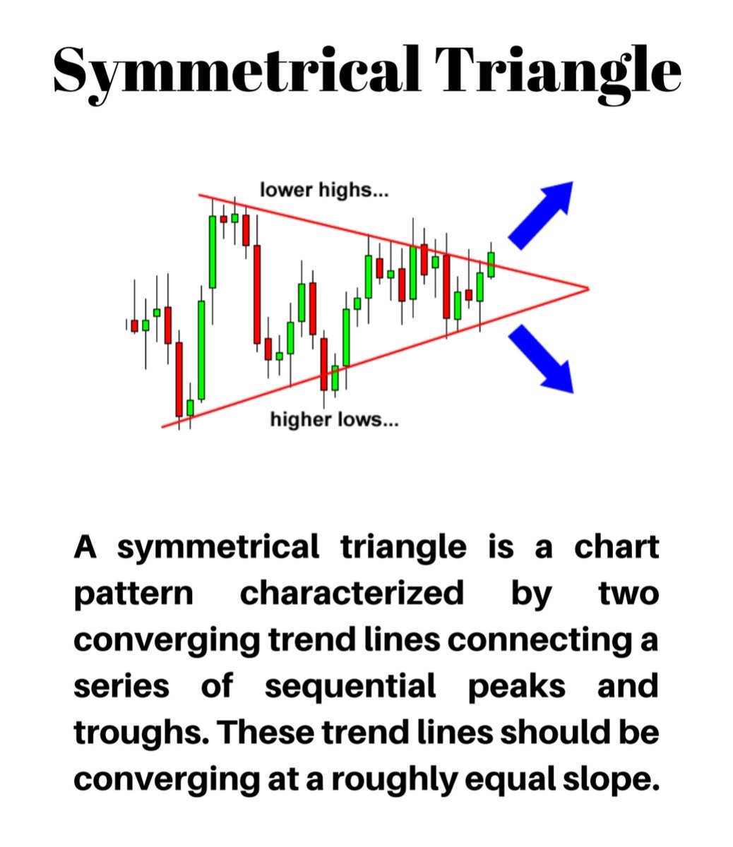 Thread 🧵 Chart-Patterns with Easy Explanations Contents:- ~Reversal ...