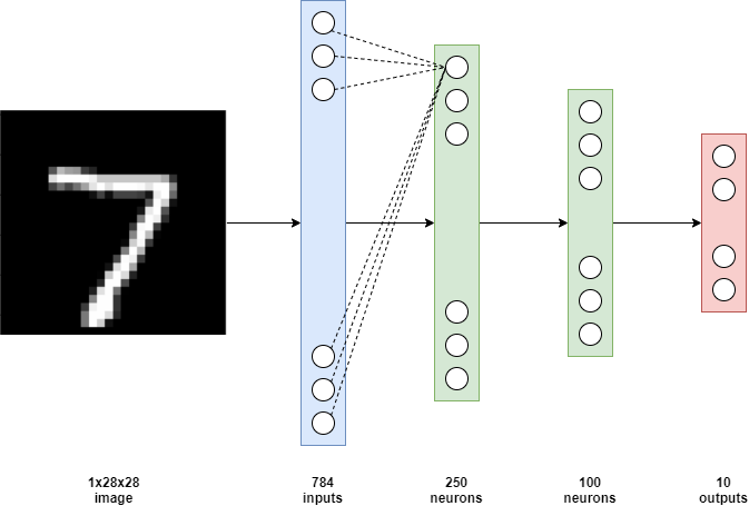 How do machines see? 👀🤖 Join me in this thread to learn how AIs “see ...