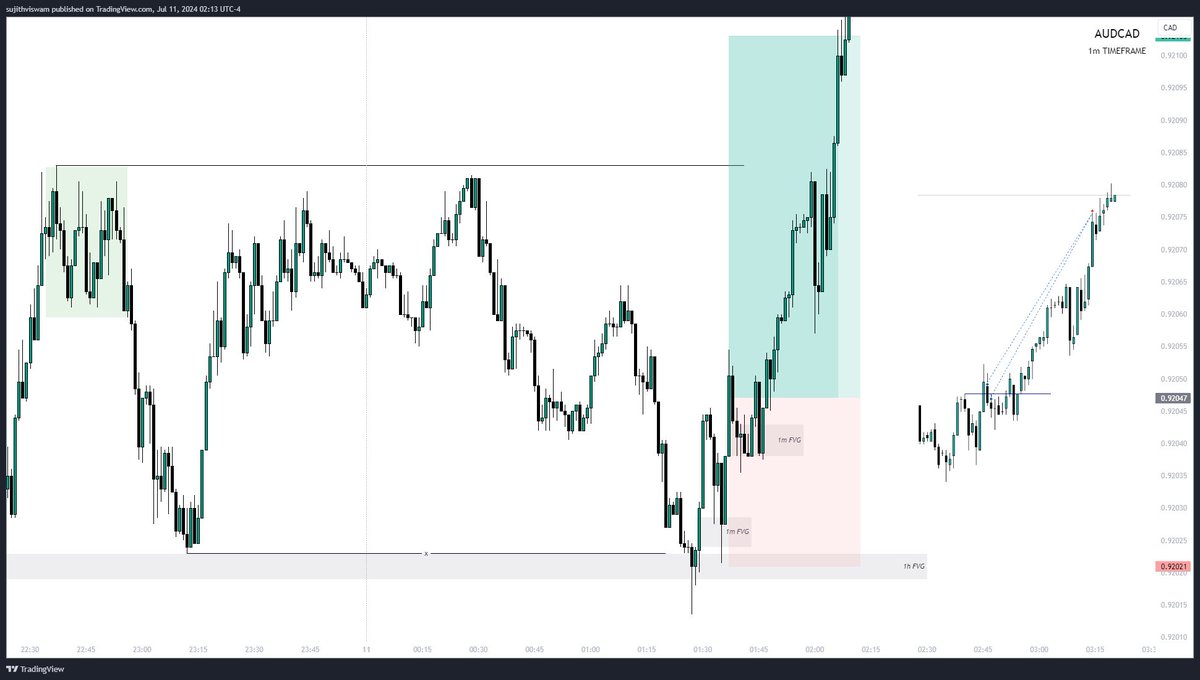🇦🇺/🇨🇦 $AUDCAD MMBM +2R (London Killzone) Daily IRL -> ERL H1 IRL -> ERL M1 2nd leg Entry ...
