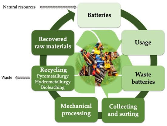In Depth Analysis of Recycling Theme ♻️ A thread 🧵 👉 EPR, which stands ...