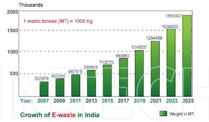 In Depth Analysis of Recycling Theme ♻️ A thread 🧵 👉 EPR, which stands ...