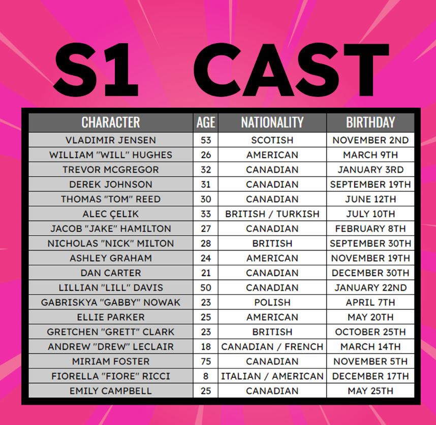 Here you can see the all characters information, including the non All ...
