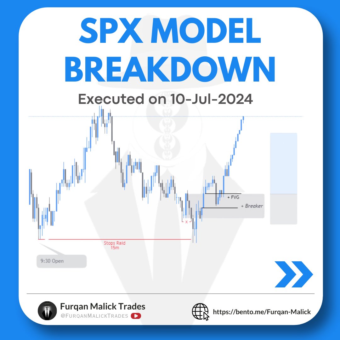 SPX Long - 10-Jul-2024 - Time Frame Alignment: 4h>5m>1m - Timing: Trade ...