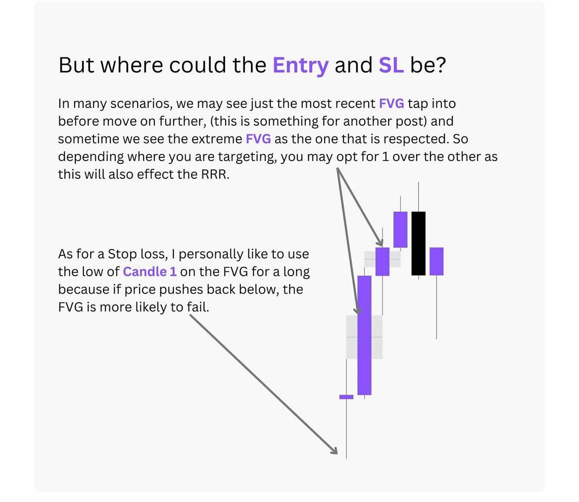 In this THREAD I will explain “FVG” 1. How are FVG formed 2. How to ...