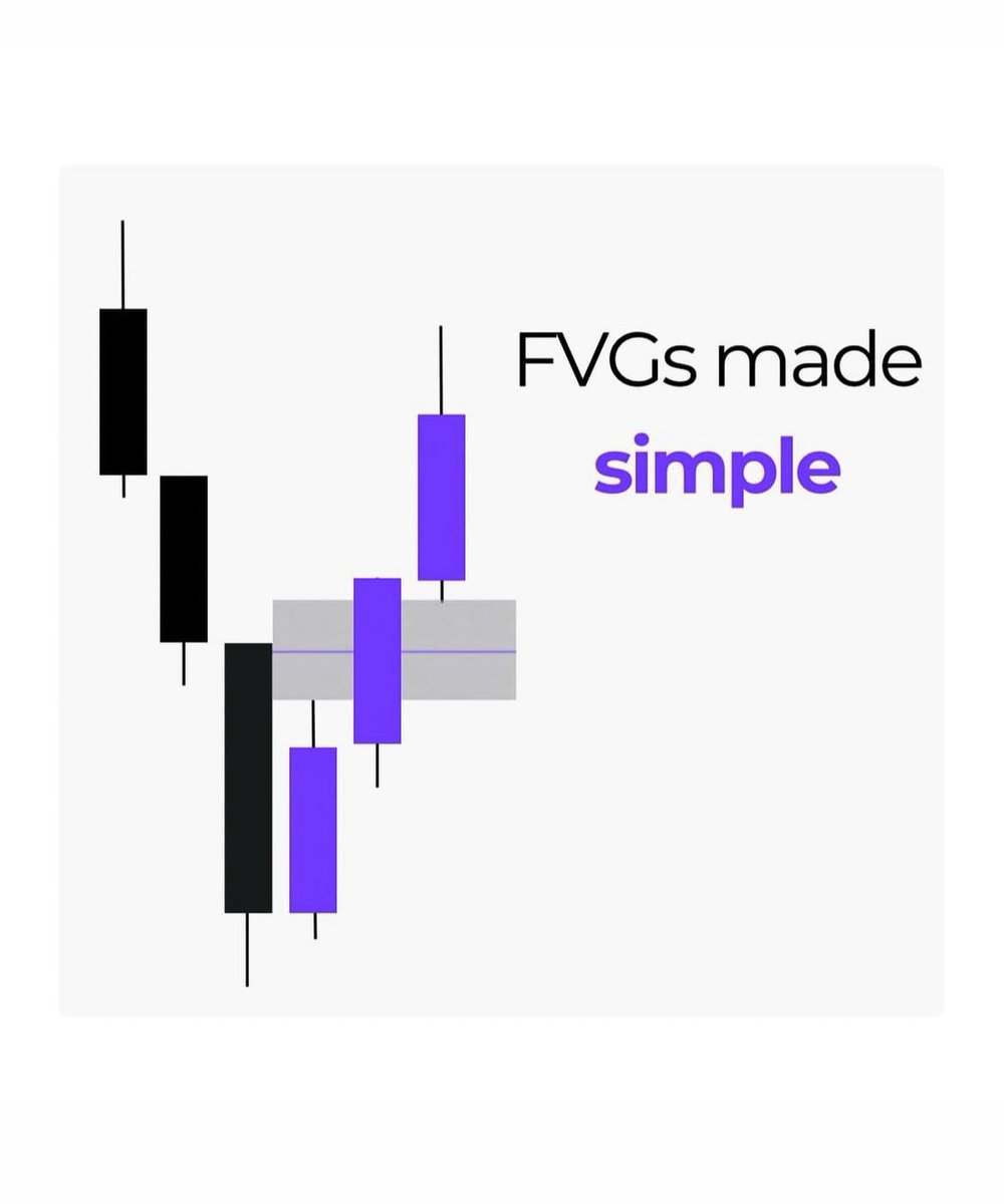 In this THREAD I will explain “FVG” 1. How are FVG formed 2. How to ...