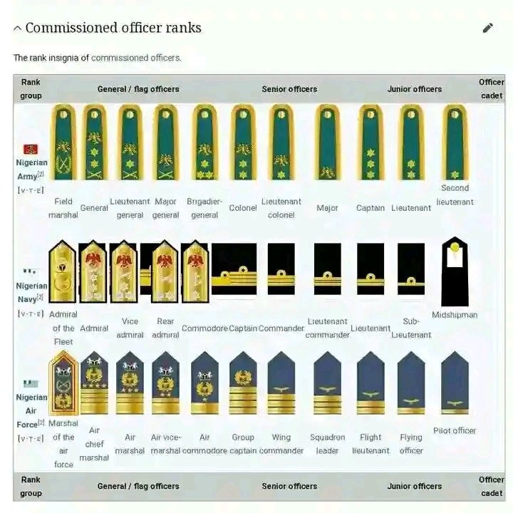 Nigerian Army Ranks And Logo