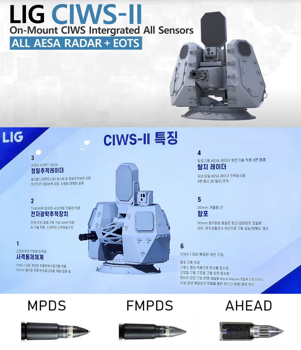 Big news. South Korean government has unveiled the 'Laser based Anti ...