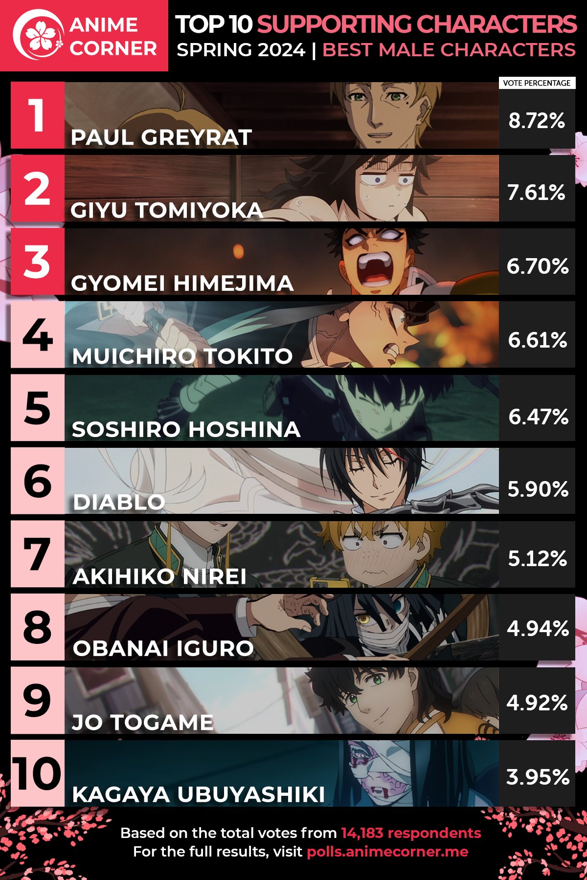 Favorite Characters Guys By