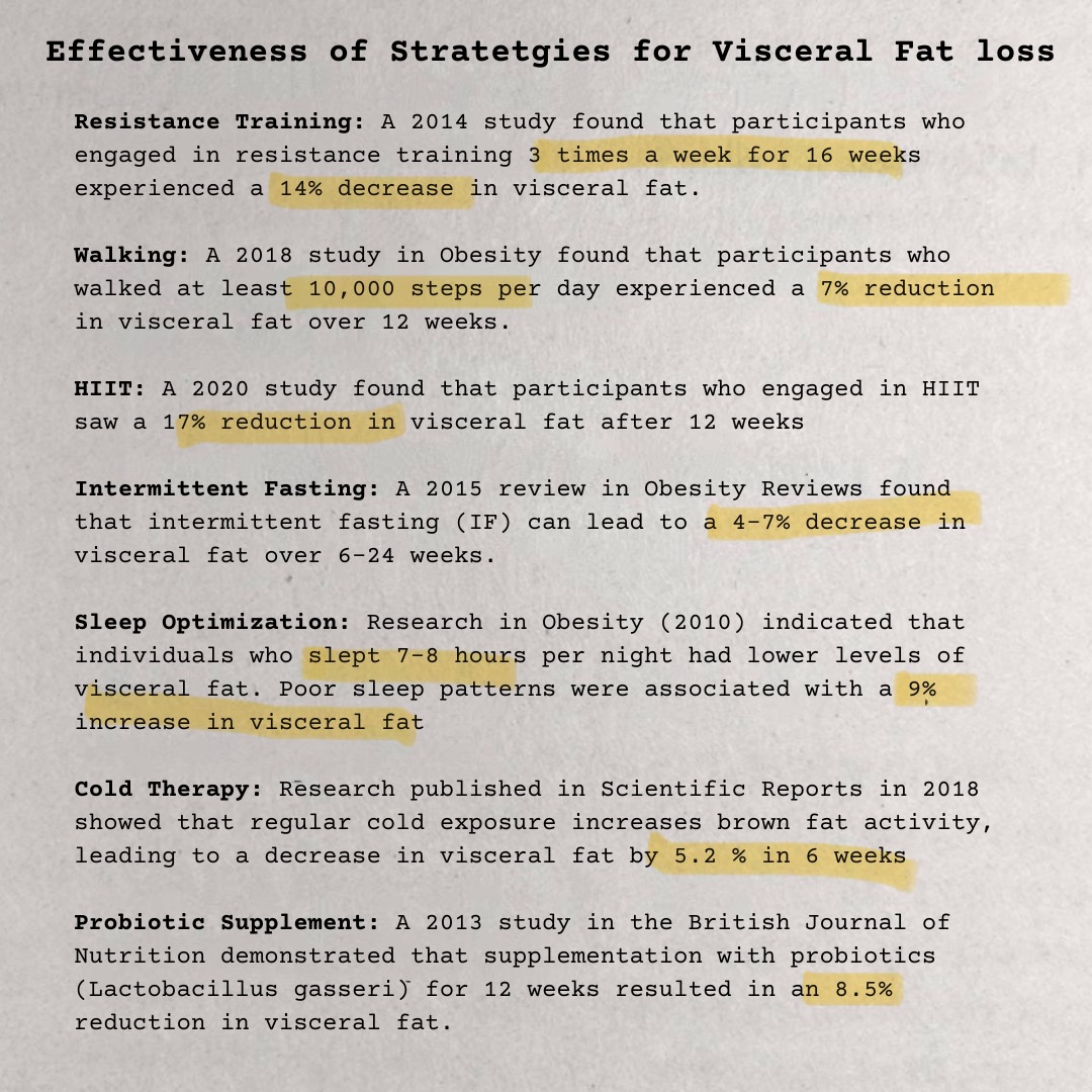 Your belly fat is killing you. It's creating the perfect storm for ...